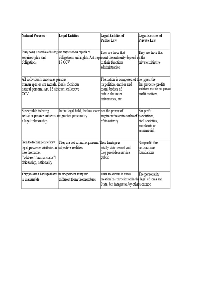 Understanding Legal Entities and Persons | PDF | Nonprofit Organization ...
