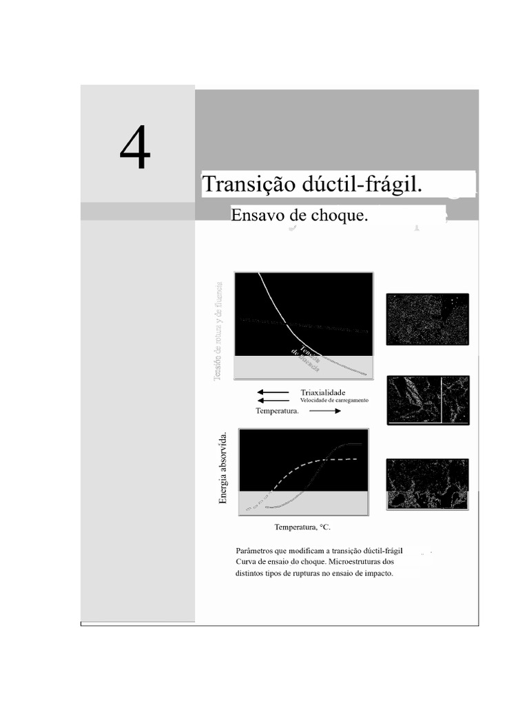 Transição dúctil-frágil | PDF | Ductilidade | Fragilidade