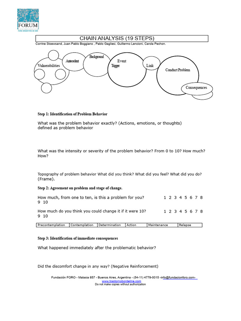 19 steps chain analysis | PDF | Thought | Emotions