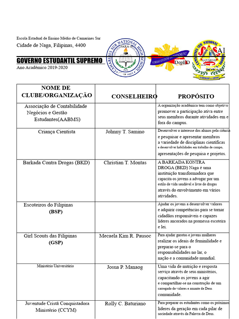 Propósitos do clube da Escola Nacional de Ensino Médio de Camarines Sur ...