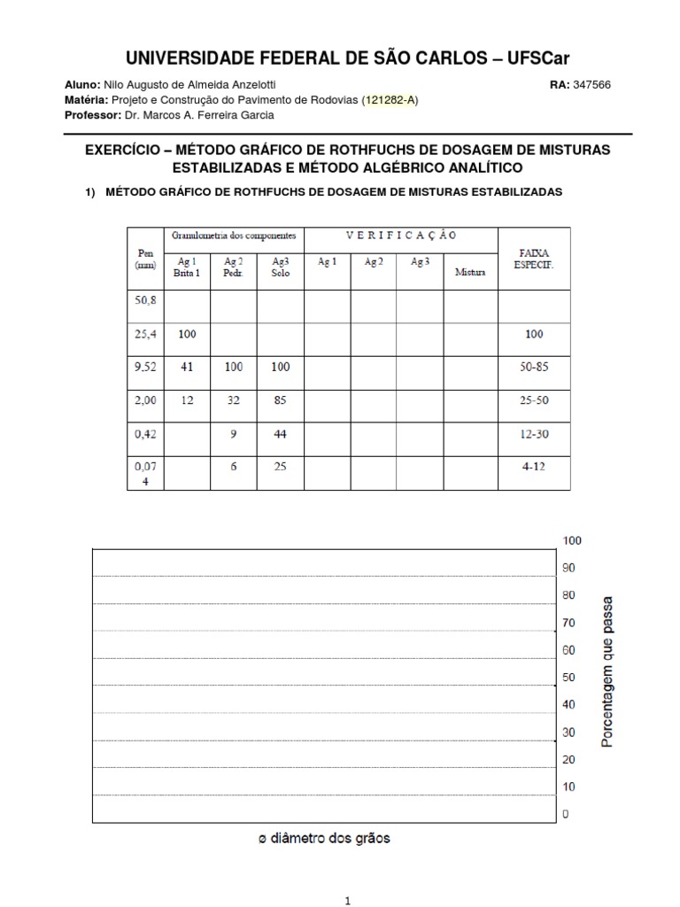 Método gráfico de Rothfuchs e método algébrico analítico para ...