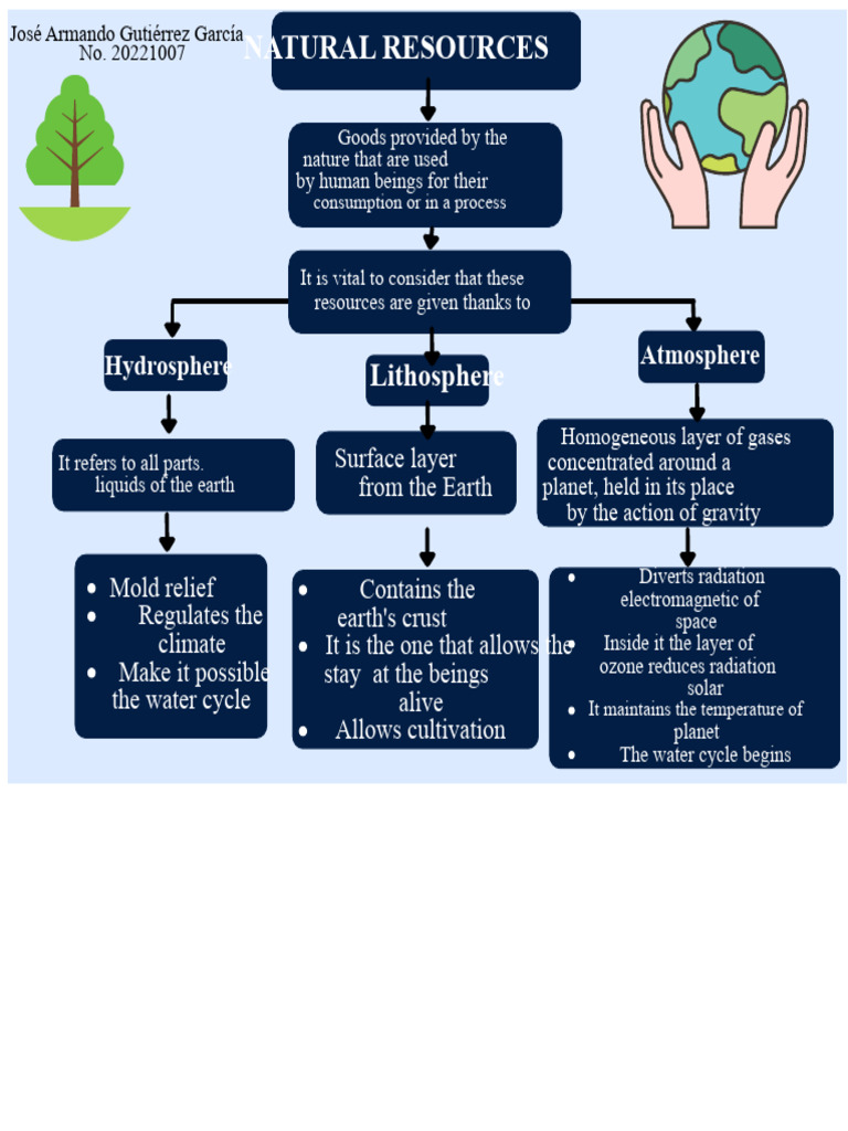 Understanding Earth's Natural Resources | PDF