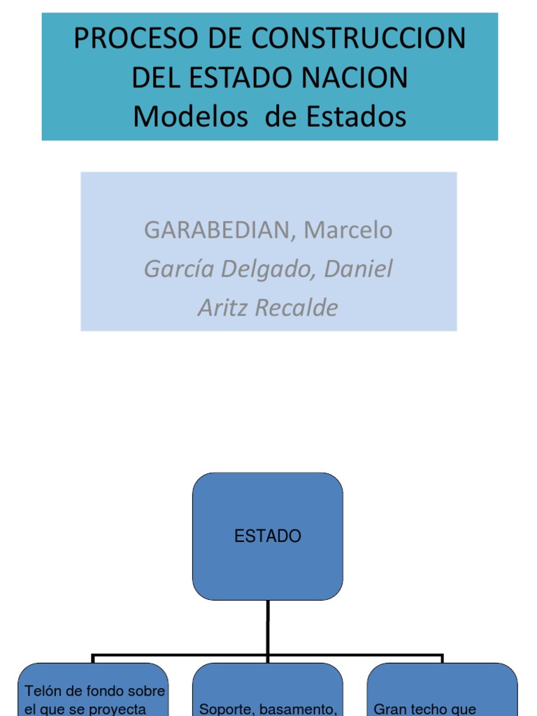 Modelos de Estados 2 | PDF | Teorías políticas | Estado (política)