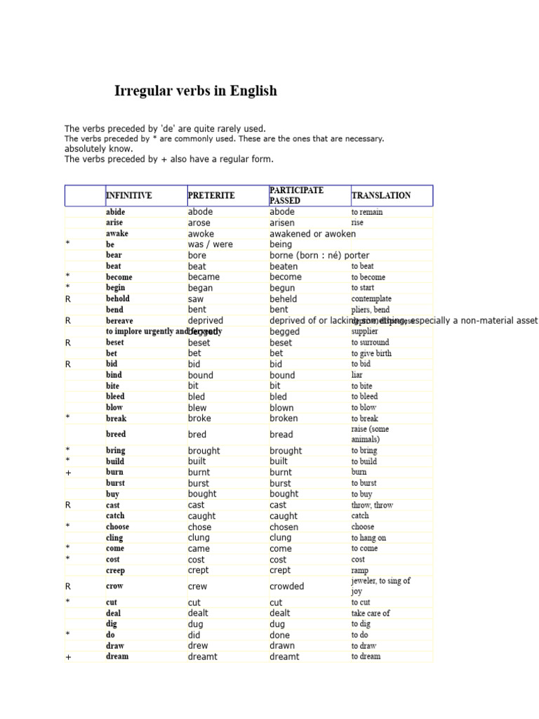 Complete List of Irregular Verbs Text | PDF | Verb | Semantics