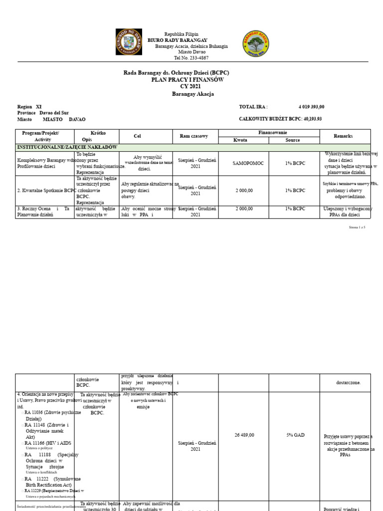 Plan BCPC 2021 | PDF