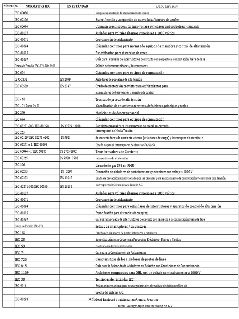 Normativa IEC para Equipos de Alta Tensión | PDF | Aislador ...