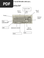 Virtual Key Codes Reference Guide | PDF | Computer Keyboard | Ibm Pc ...