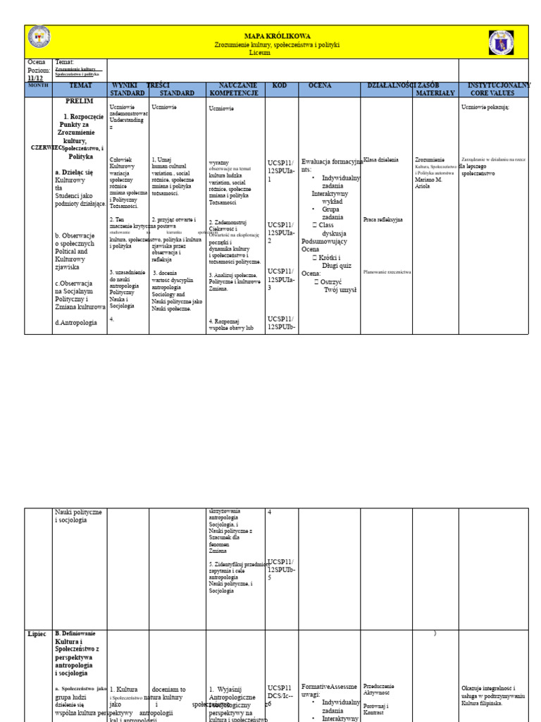Mapa Programu Nauczania W Ucsp | PDF