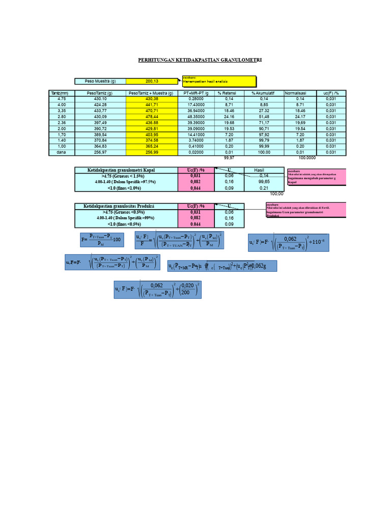 Ketidakpastian Granulometri dan Analisis | PDF
