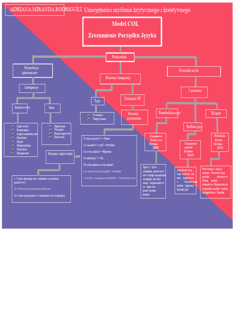 Model COL | PDF
