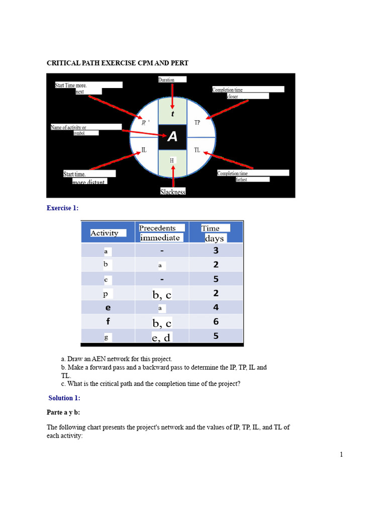 Critical_Path_Exercises_solved.docx | PDF | Techniques | Projects