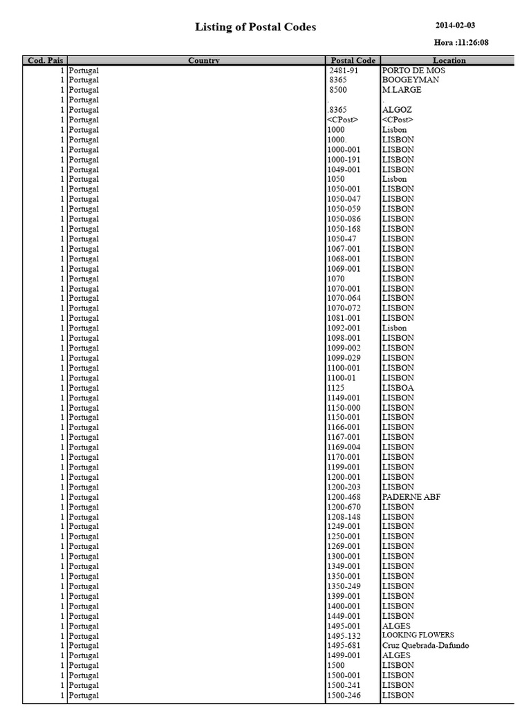 postal codes | PDF | Portugal