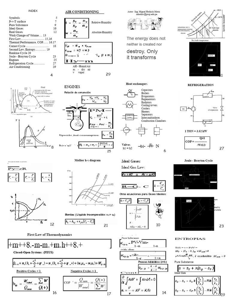 Summary of Thermodynamics Formulas | PDF | Refrigeration | Temperature