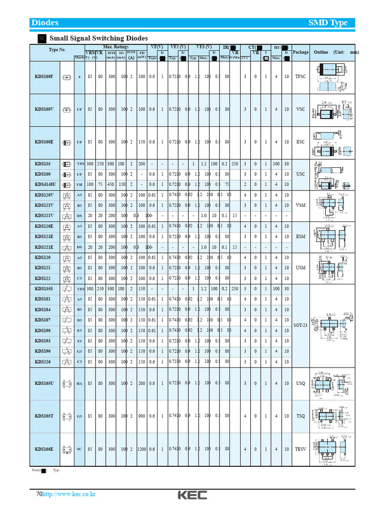 Surface Mount Diodes (SMD) | PDF | Electronics | Electrical Equipment