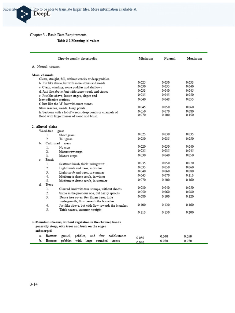 MANNING COEFFICIENTS | PDF | Concrete | Masonry