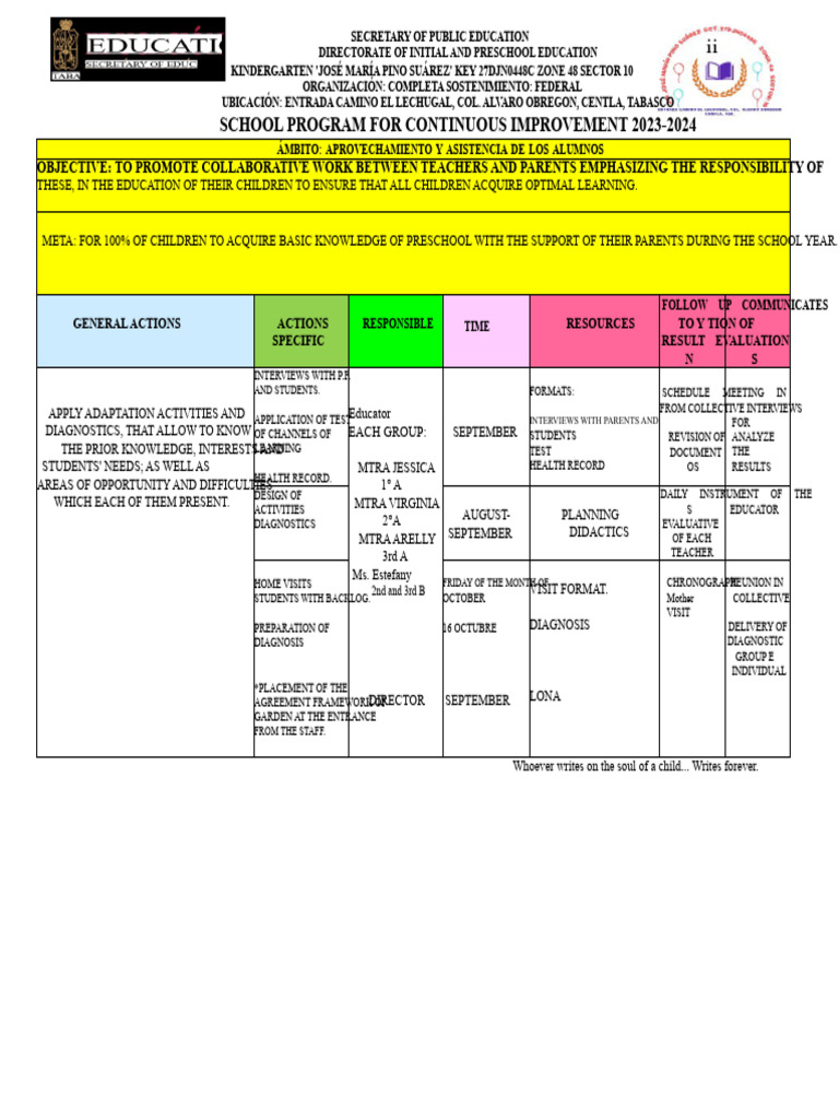 PMCE 2023-2024 | PDF | Teachers | Kindergarten