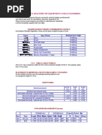 ULD Contour Codes Overview | PDF