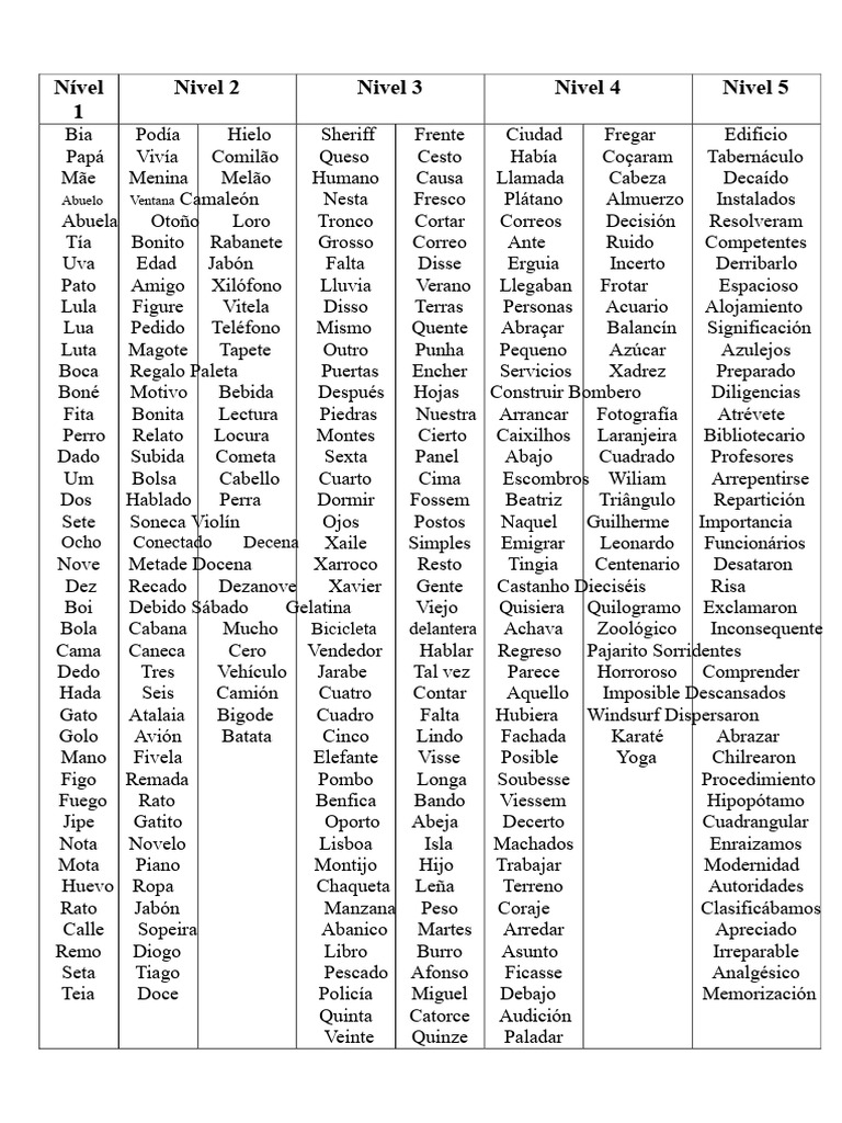 Palabras para Concurso de Deletrear | PDF