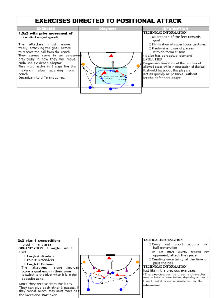 Positional Attack Exercises Guide | PDF | Defender (Association Football)