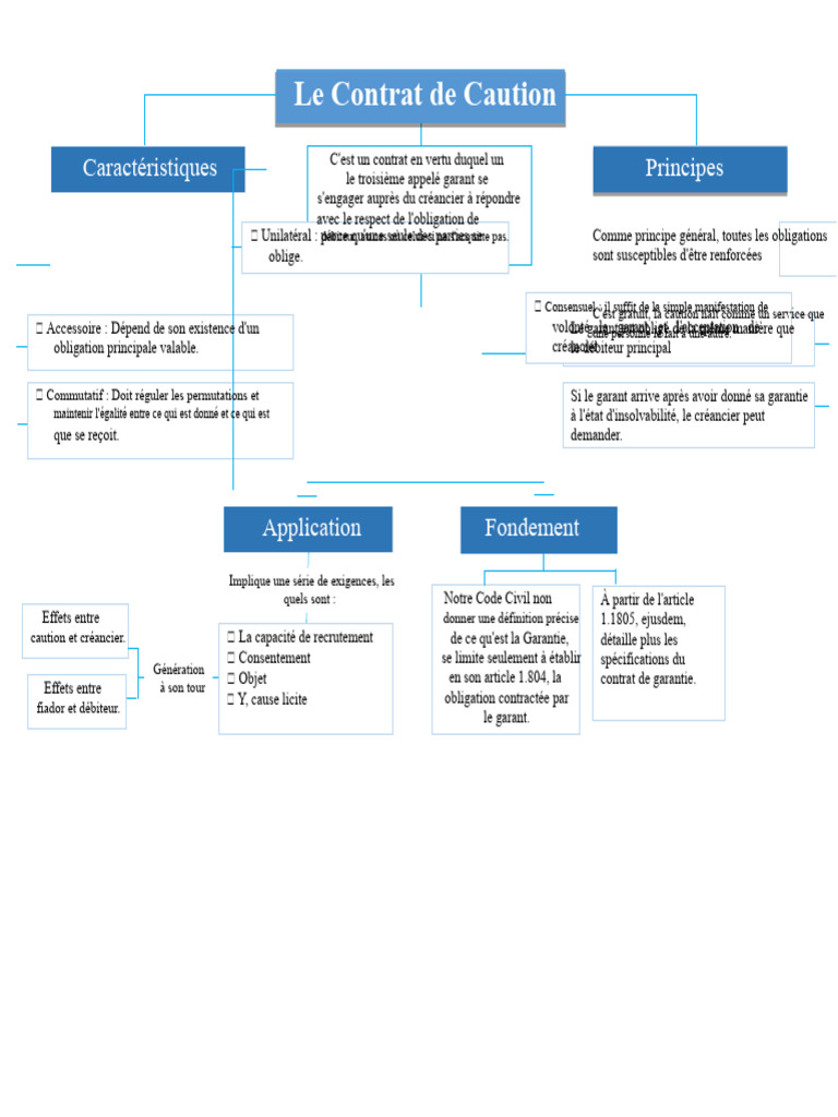 Comprendre le Contrat de Caution | PDF | Cautionnement | Débiteur