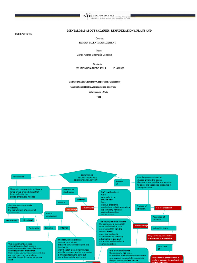 Mind Map of Personnel Recruitment | PDF | Recruitment | Business