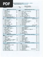 NCCD Evidence Management Guide | PDF | Cognition | Cognitive Science