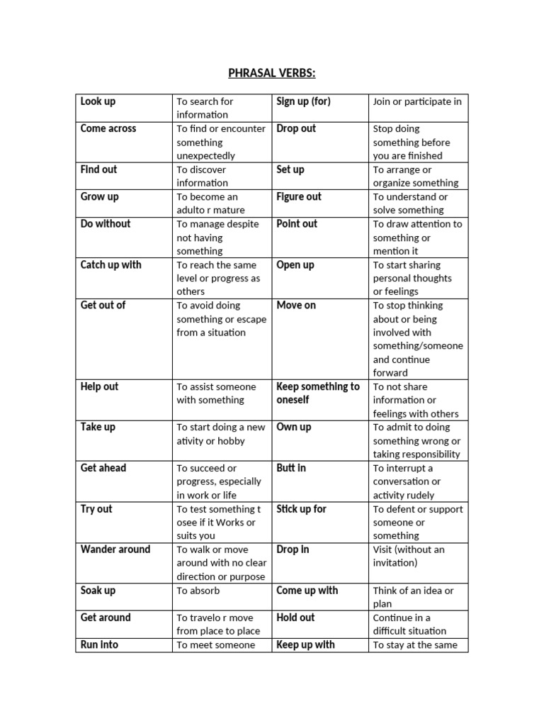 Essential Phrasal Verbs Explained | PDF