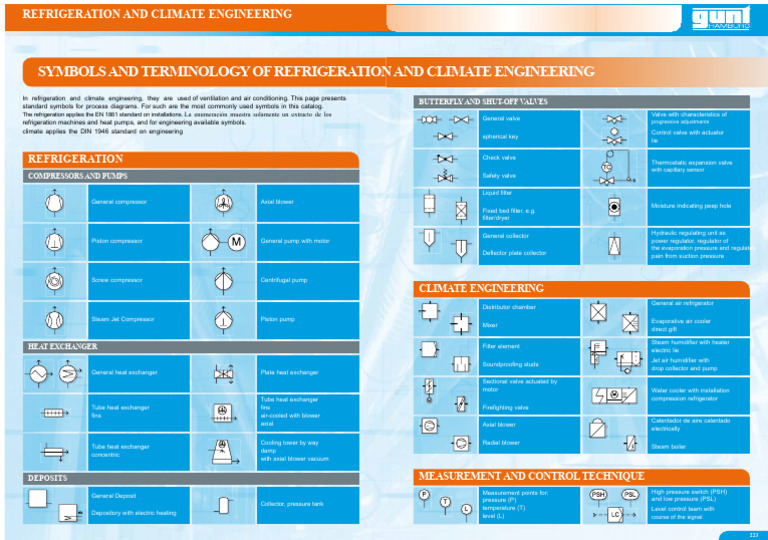 Refrigeration and Climate Engineering Symbols | PDF | Pump | Heat Exchanger