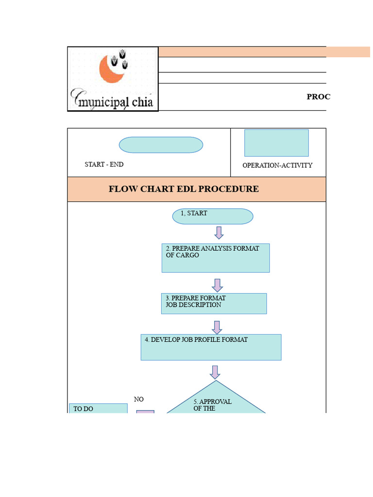 FLOWCHART STRUCTURING POSITIONS | PDF | Chess Theory | Chess