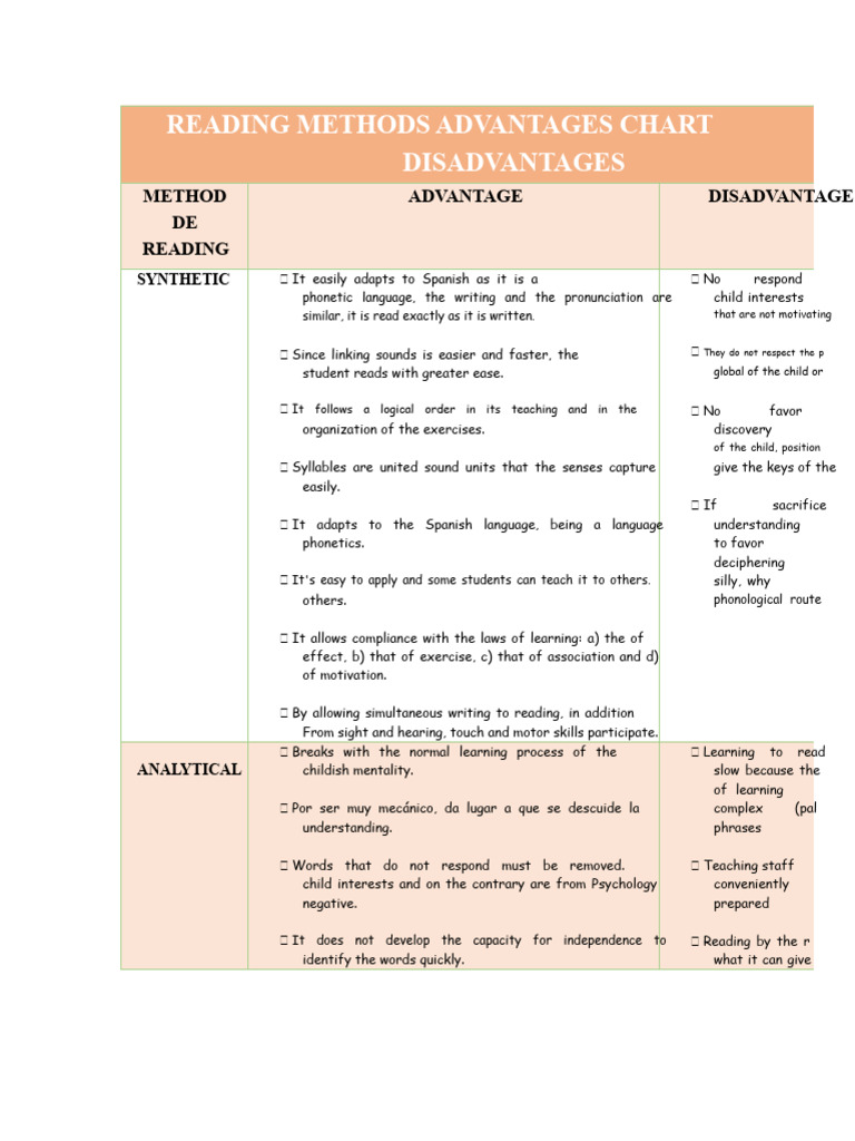 Reading Methods: Pros and Cons Chart | PDF | Learning | Literacy