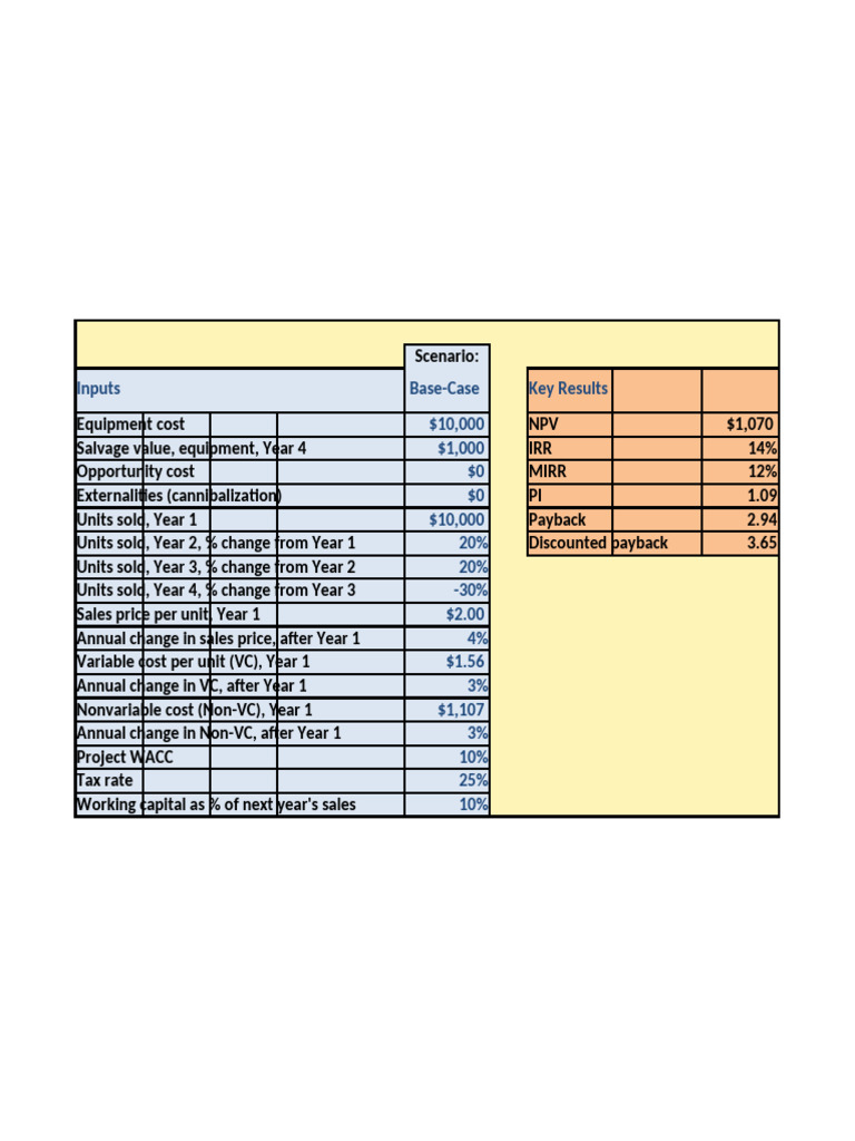 Figure_11-1_and_11-2_DYNAMIC_textbook_format | PDF | Net Present Value ...