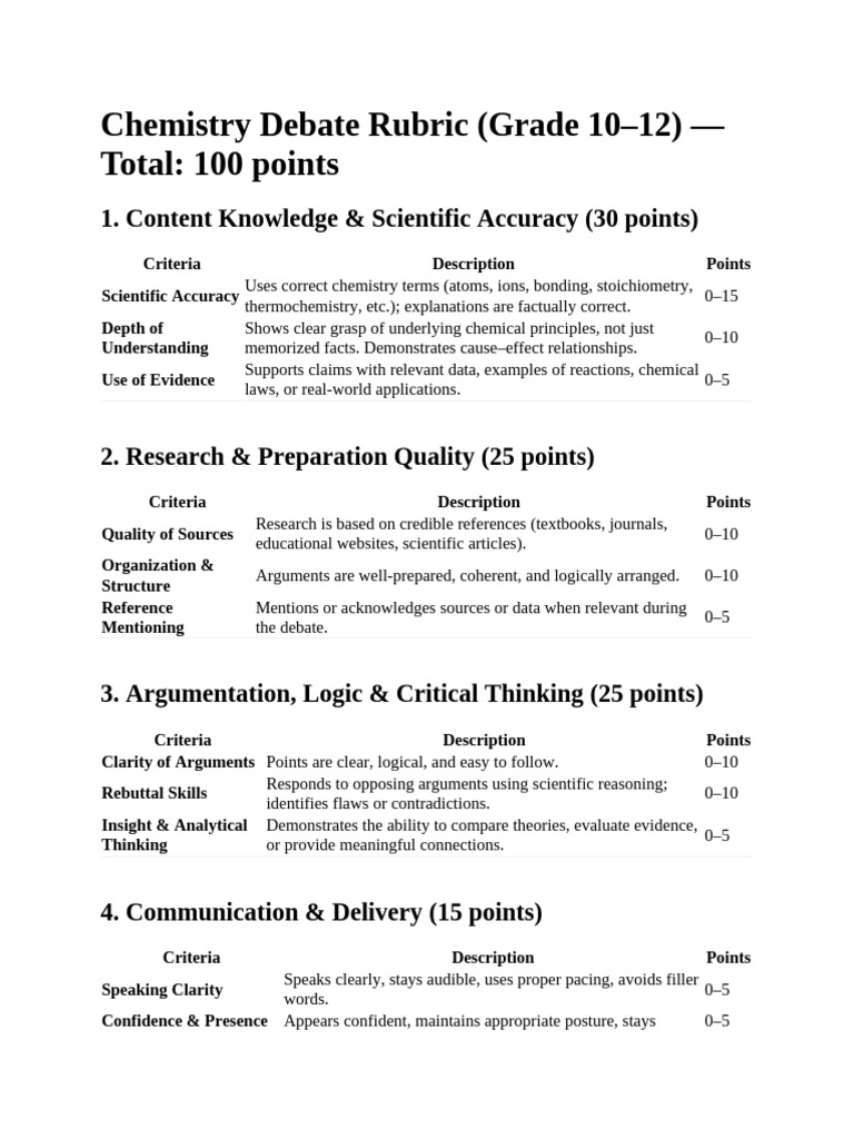 Chemistry Debate Rubric | PDF | Chemistry | Critical Thinking