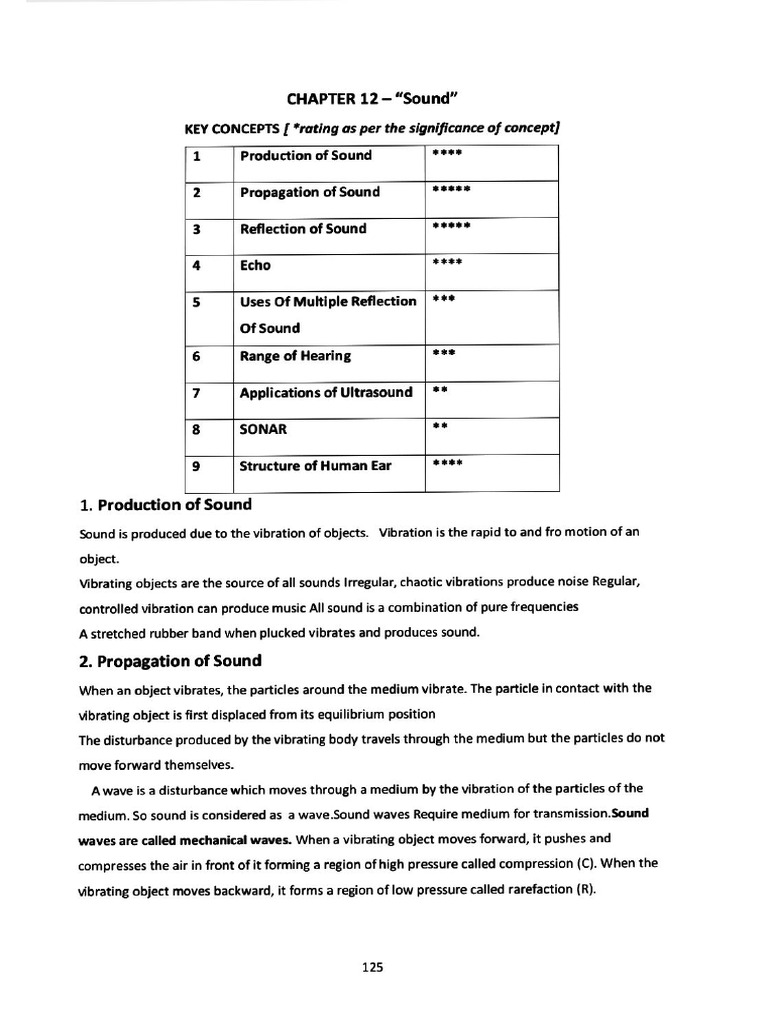 Chapter - Sound Notes | PDF