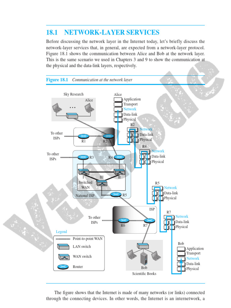 Understanding Network Layer Services | PDF | Computer Network | Network ...