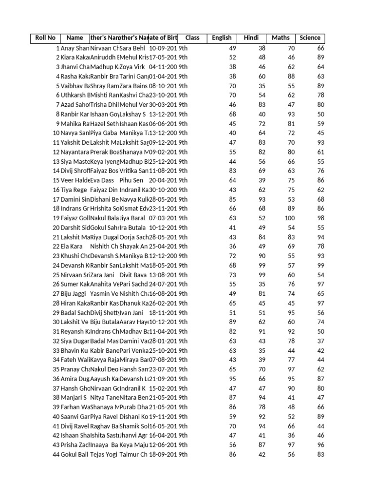 9th Grade Student Performance Data | PDF