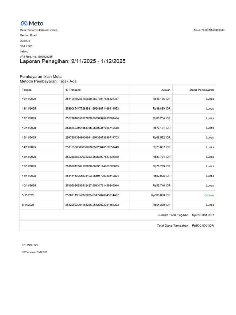 Meta Platforms Billing Report 2025 | PDF
