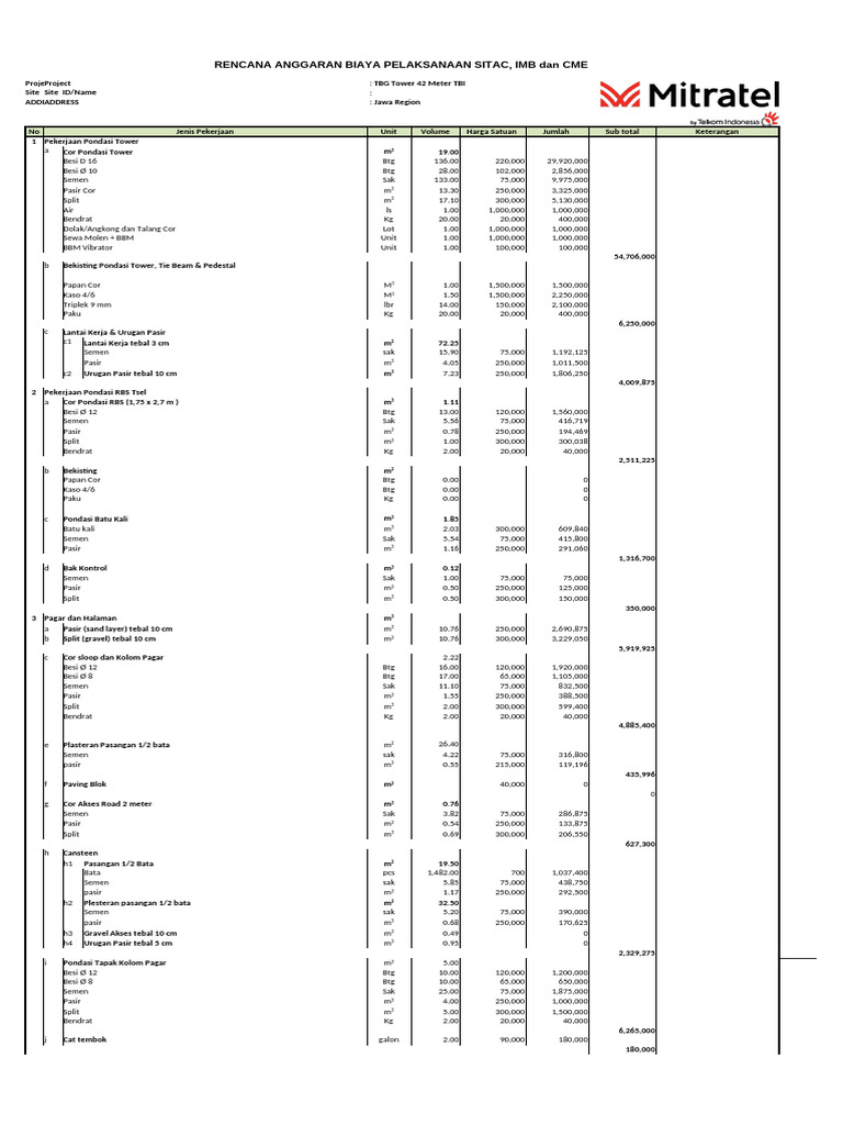 Bisnis Plan Cash Flow DMT Projects | PDF