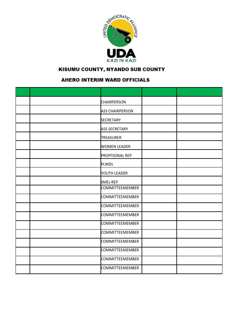Kisumu County Interim Ward Officials | PDF