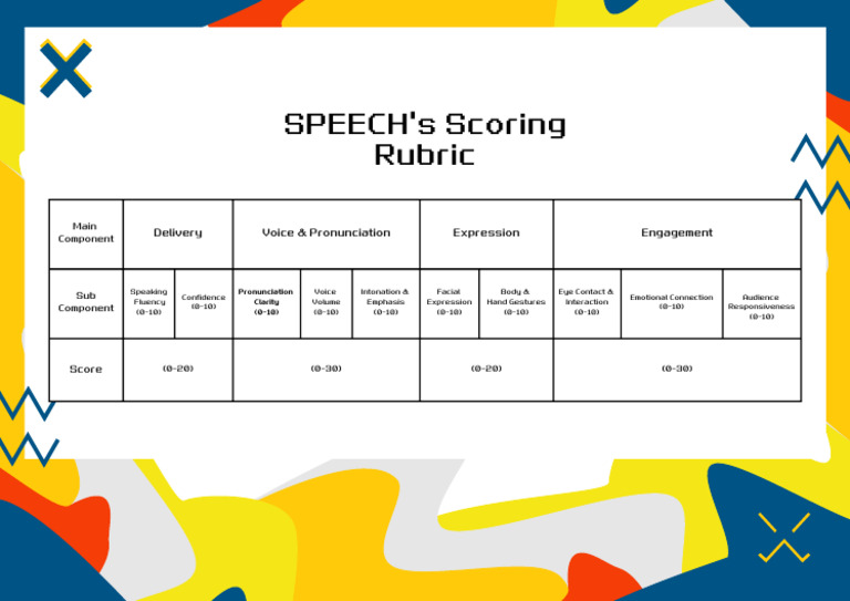 Scoring Rubric Speech For Final Speech Contest | PDF