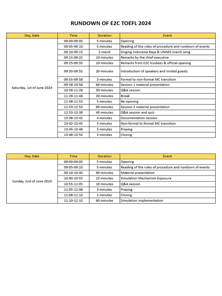 Rundown of E2c TOEFL 2024 | PDF