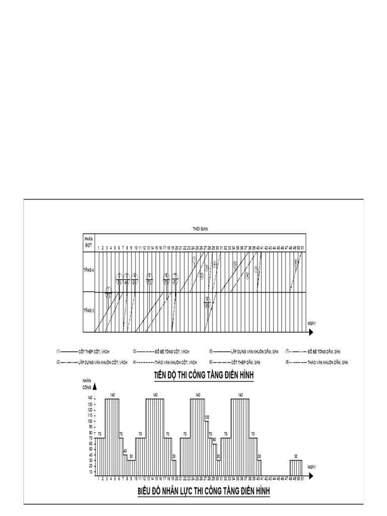 Sgsgs | PDF