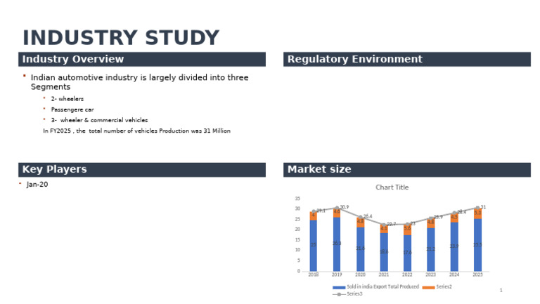 Industry Study Template | PDF | Vehicles | Motor Vehicle