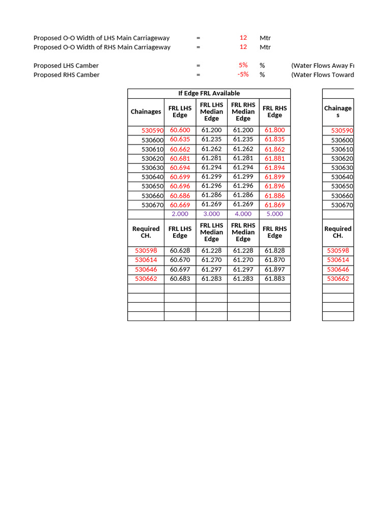 FRL Calculation | PDF