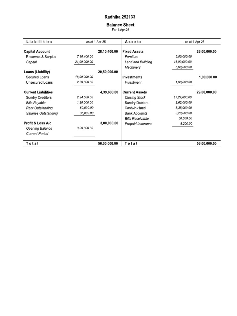 Opening Balance Sheet - 5 September 2025 (Practice) | PDF