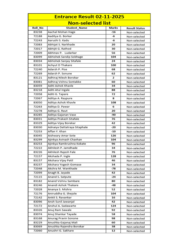 Non Selected Candidate-1 | PDF