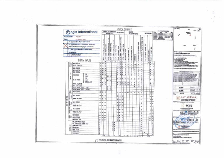 C&e MATRIX | PDF