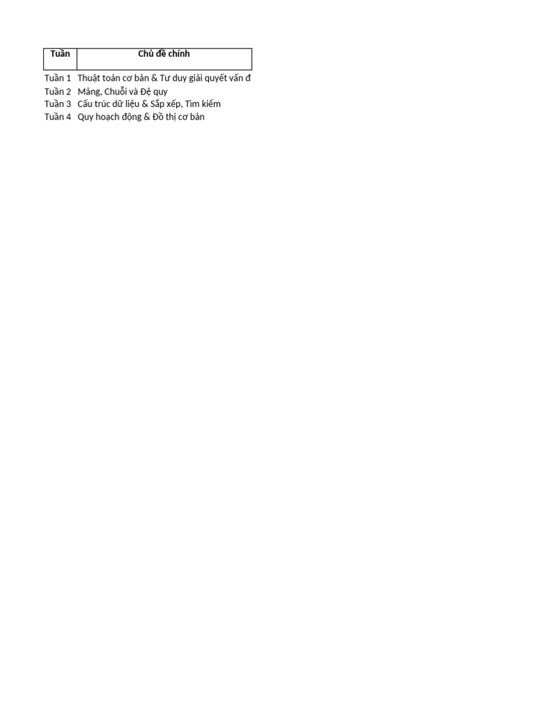 Lo Trinh Hoc Thuat Toan 1 Thang | PDF