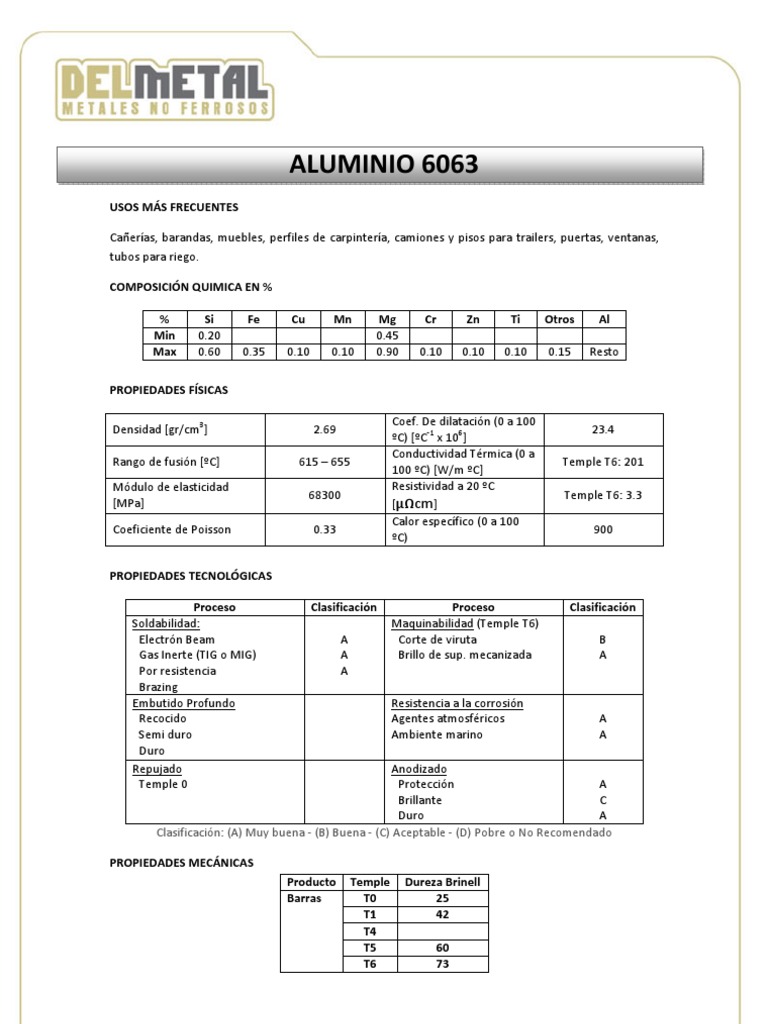 6063 | PDF | Aluminio | Materiales