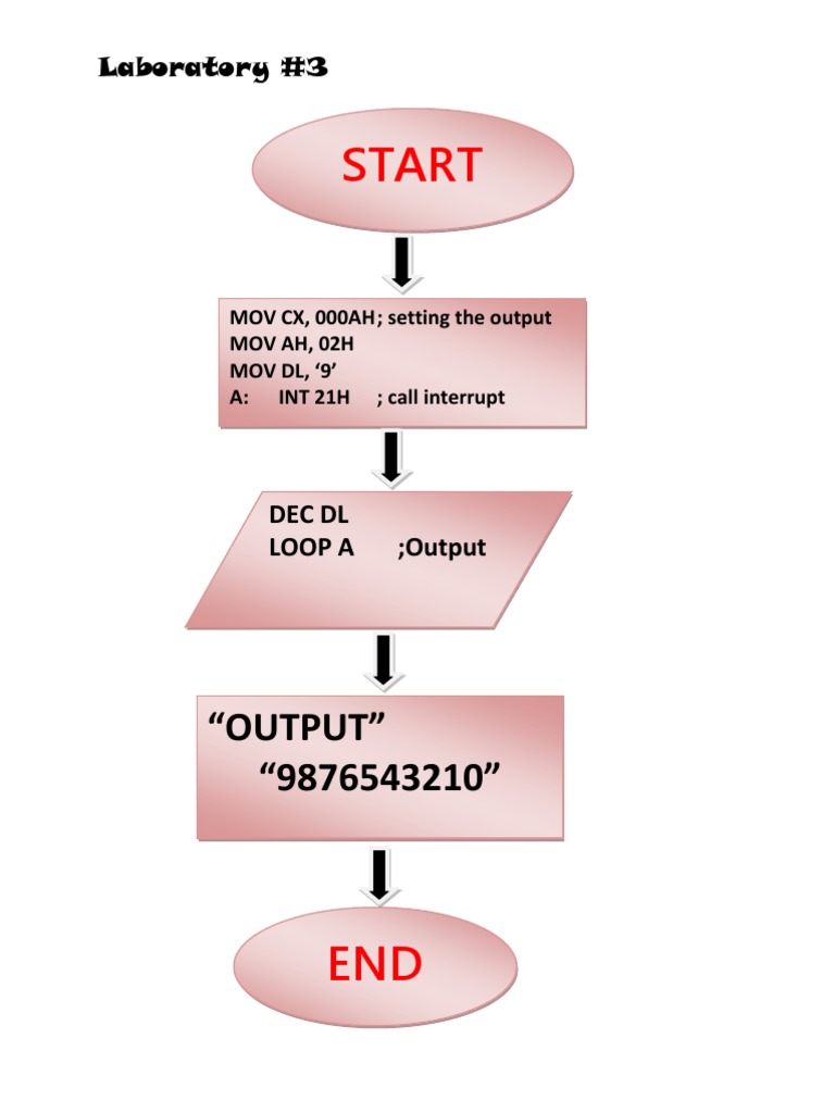 Lab 3 Flowchart | PDF | Technology & Engineering
