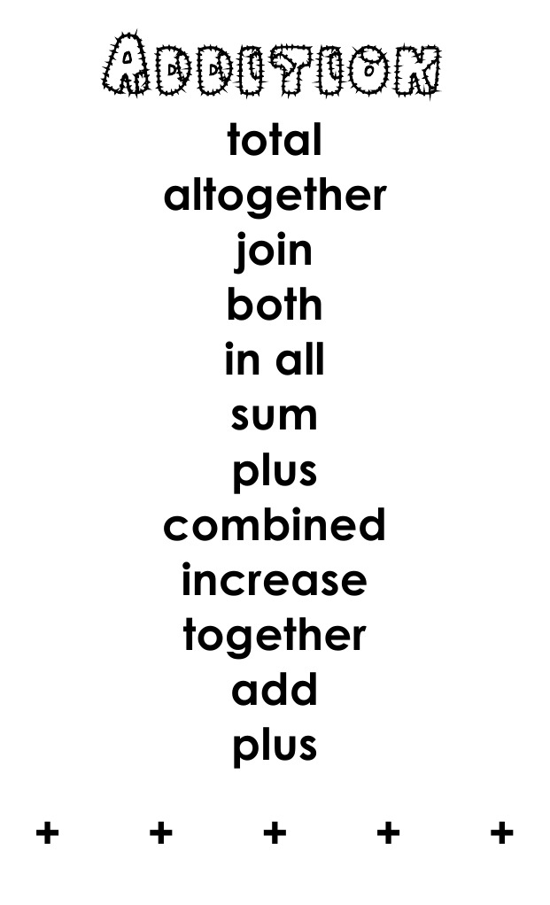 Addition and Subtraction Terms Guide | PDF